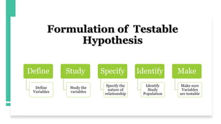 Chapter 6 formulation of hypothesis | PPTX