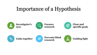 Chapter 6 formulation of hypothesis | PPTX