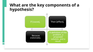 chapter6formulationofhypothesis-220317135816 (1).pptx
