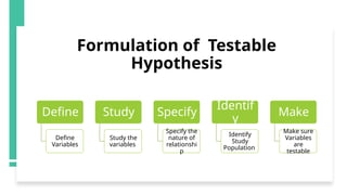 chapter6formulationofhypothesis-220317135816 (1).pptx