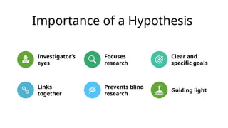 chapter6formulationofhypothesis-220317135816 (1).pptx