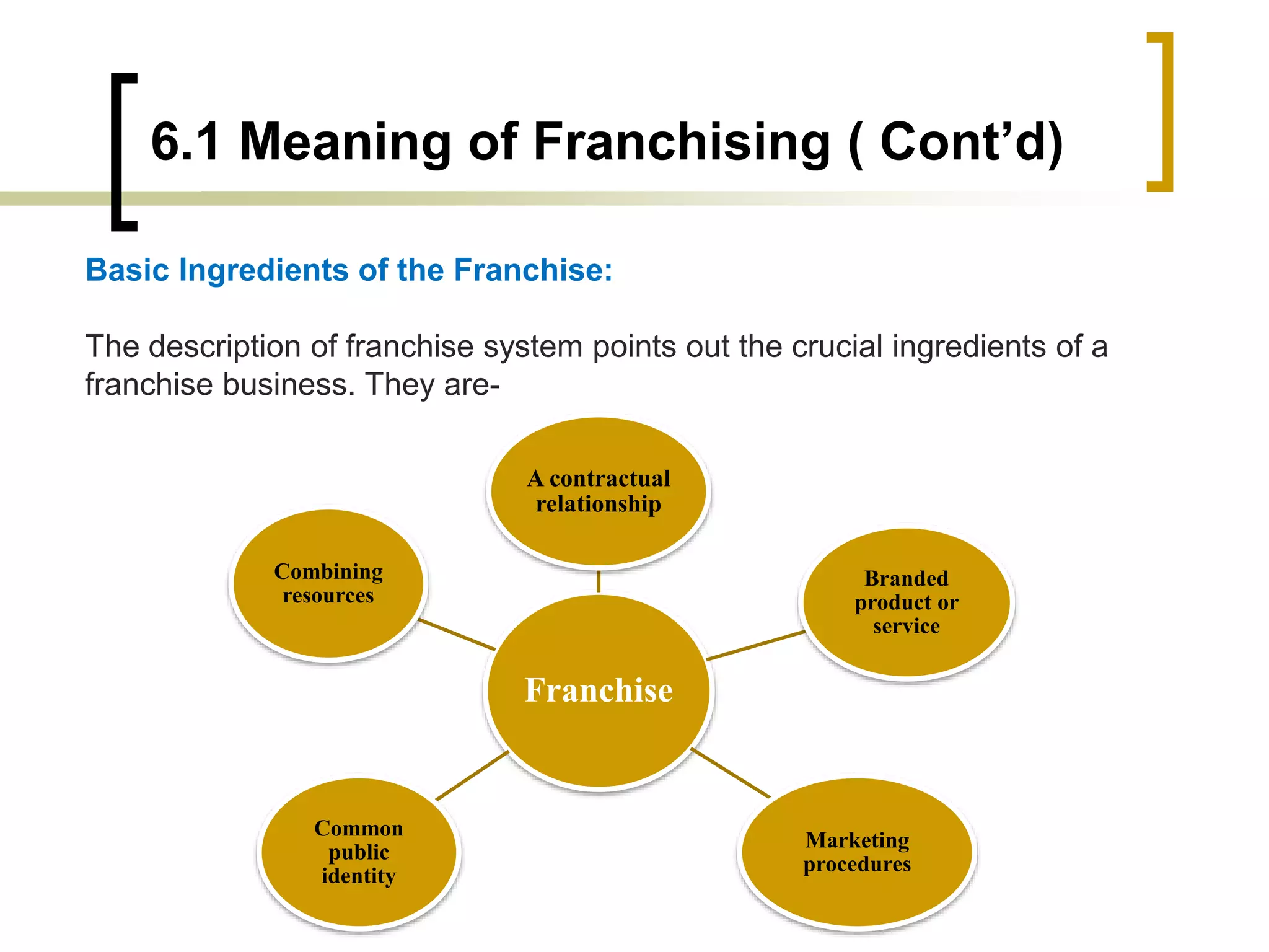 Franchising | PPTX
