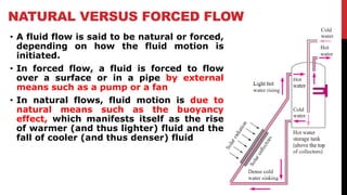 Chapter 6 Fundamentals of convection.pdf