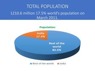 Chapter - 6, Population, Geography, Social Science, Class 9 | PDF
