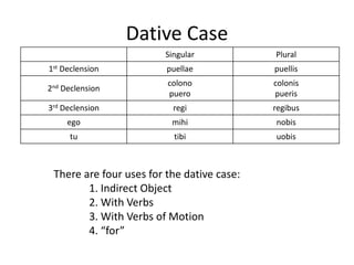 Chapter 6 grammar | PPTX