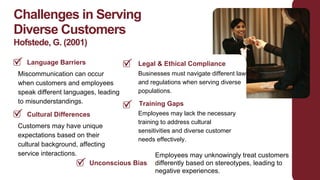 Chapter 6 Handling Guest or Customer Diversity Multi-PPT (3).pdf