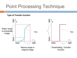 Chapter 6 Image Processing: Image Enhancement | PPT