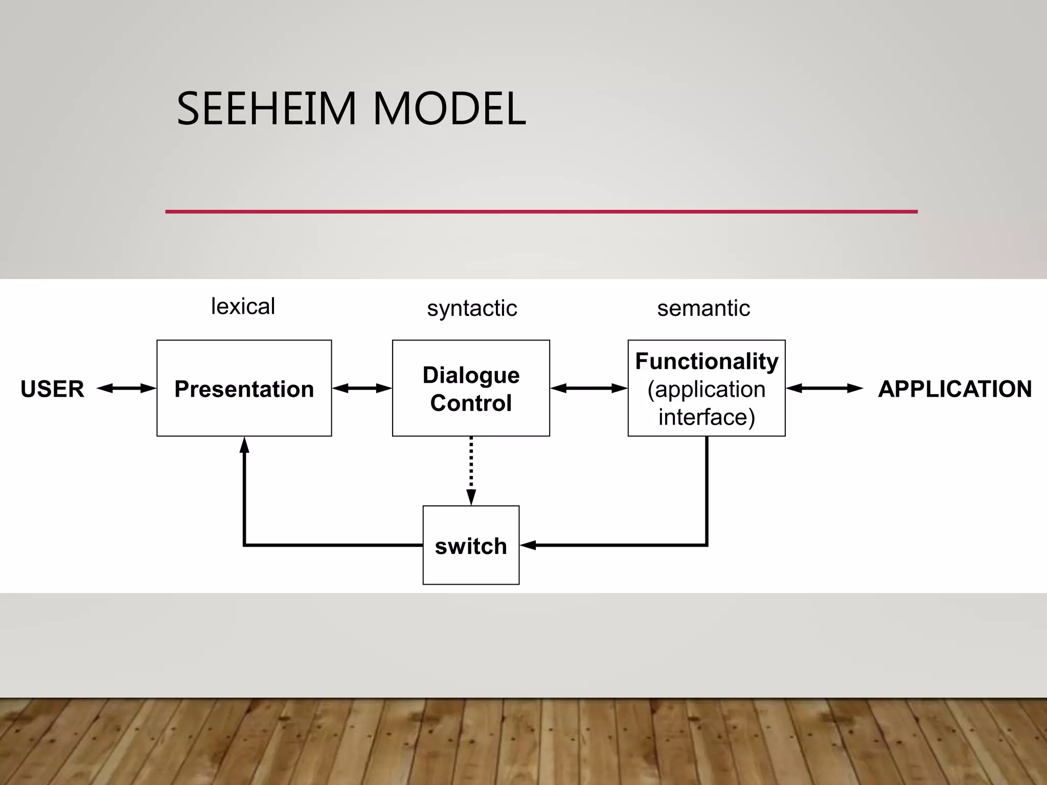Chapter 6 implementation support | PPT