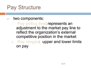 Chapter 6 implementing and managing pay system | PPTX