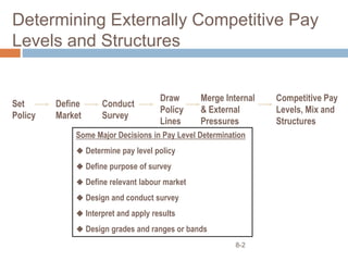 Chapter 6 implementing and managing pay system | PPTX