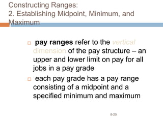 Chapter 6 implementing and managing pay system | PPTX