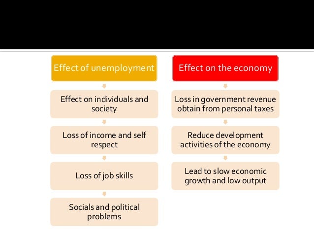 Chapter 6 inflation and unemployment