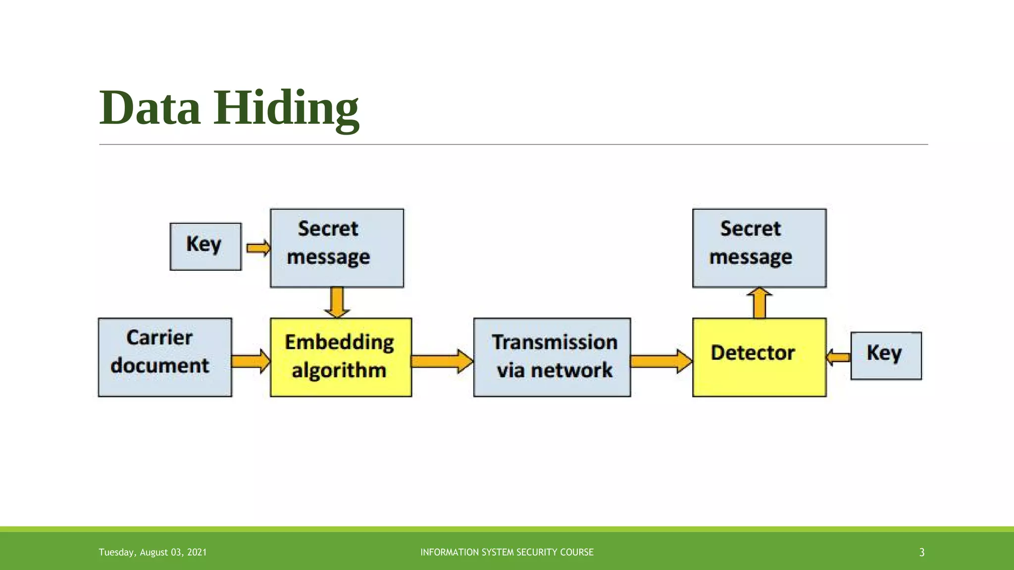 Chapter 6 information hiding (steganography) | PPT