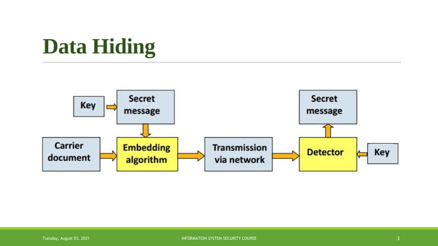 Chapter 6 information hiding (steganography) | PPT