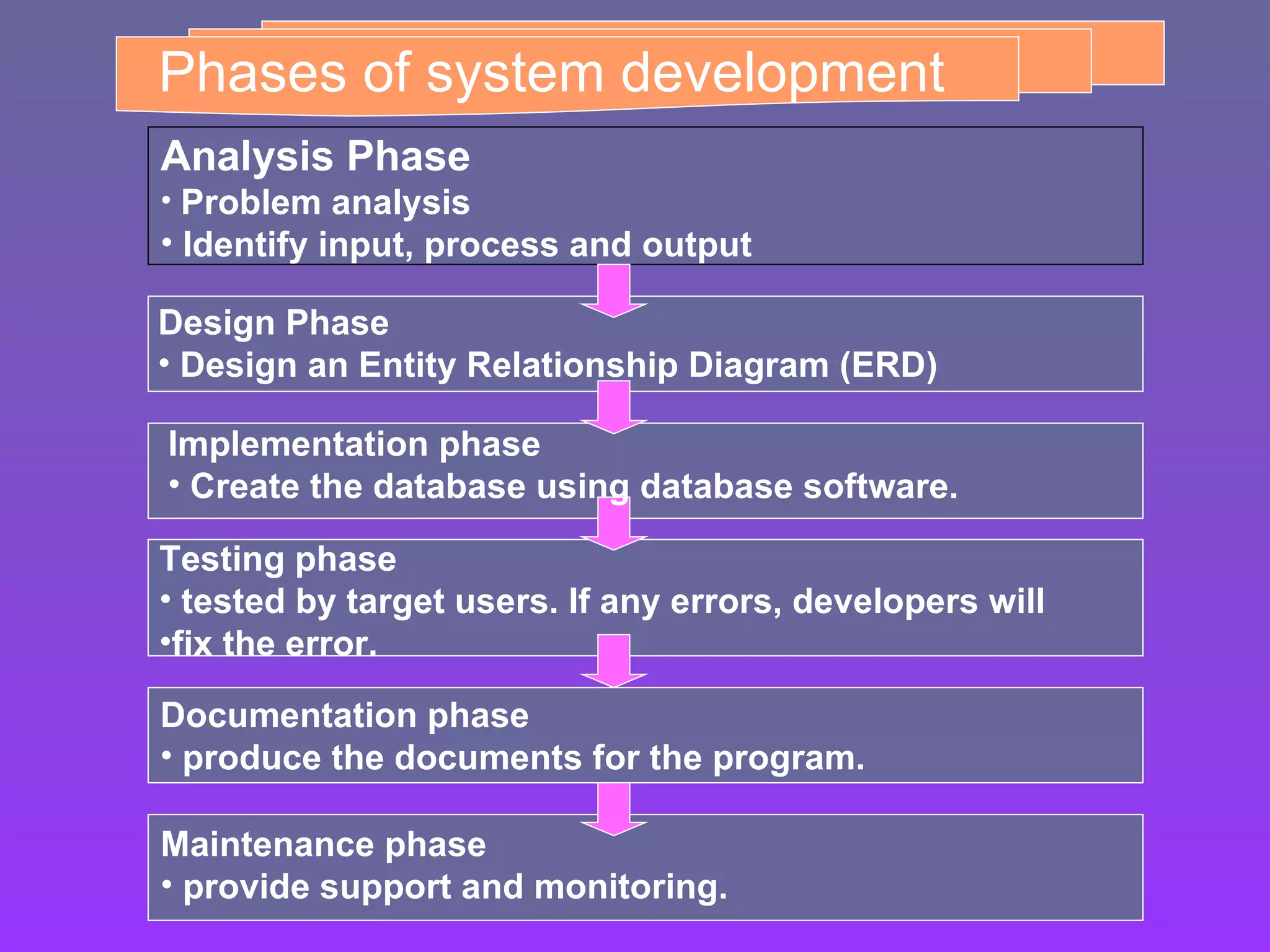 Chapter 6 (information system) answer | PPT