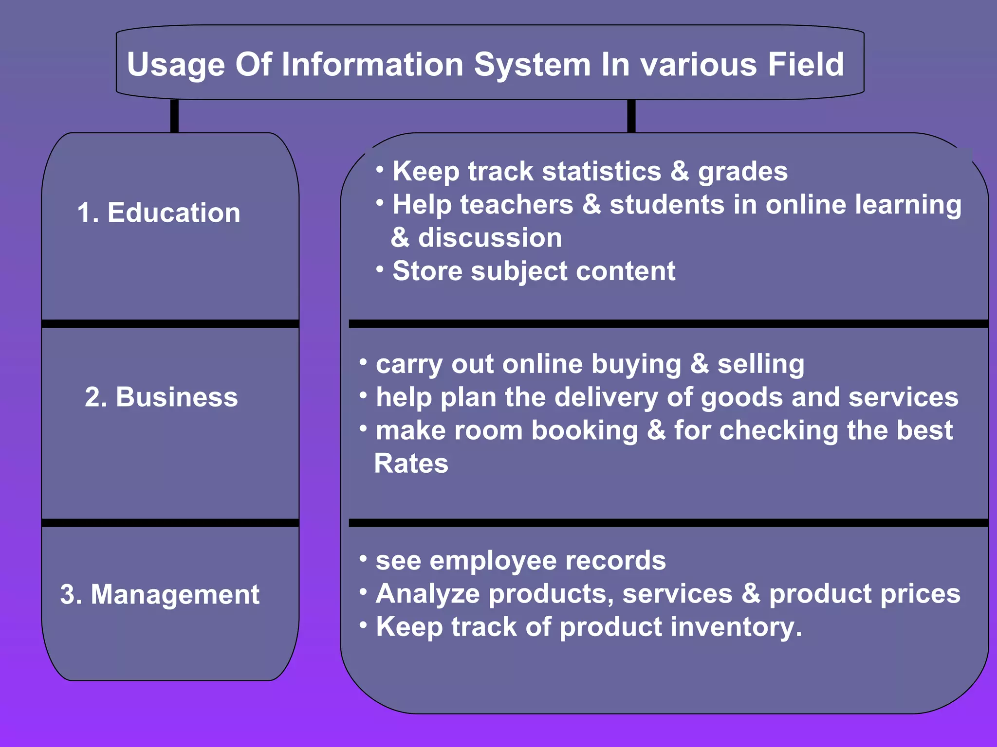 Chapter 6 (information system) answer | PPT