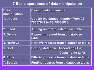 Chapter 6 (information system) answer | PPT