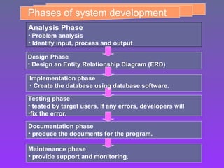 Chapter 6 (information system) answer | PPT
