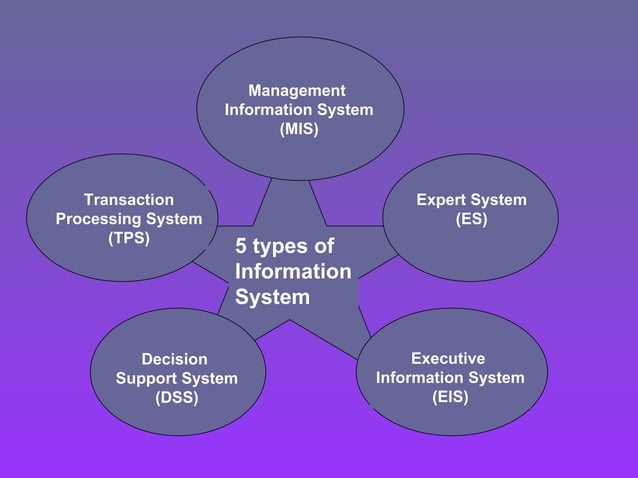 Chapter 6 (information system) answer | PPT