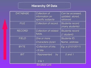 Chapter 6 (information system) answer | PPT