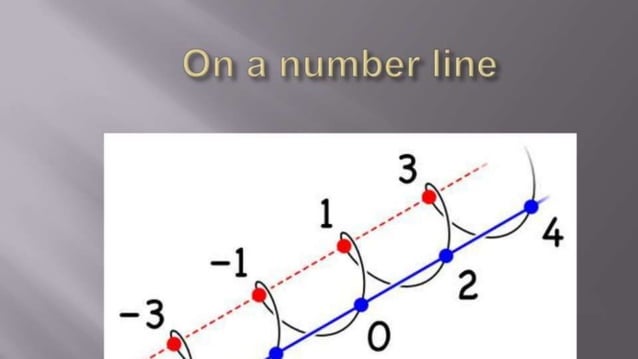 Chapter 6 integers By Vishal.M SVCS | PPTX