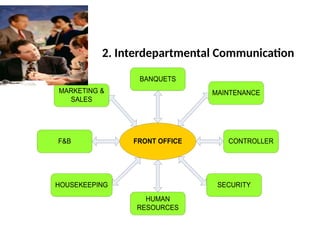 chapter 6 interdepartmental relation.pptx