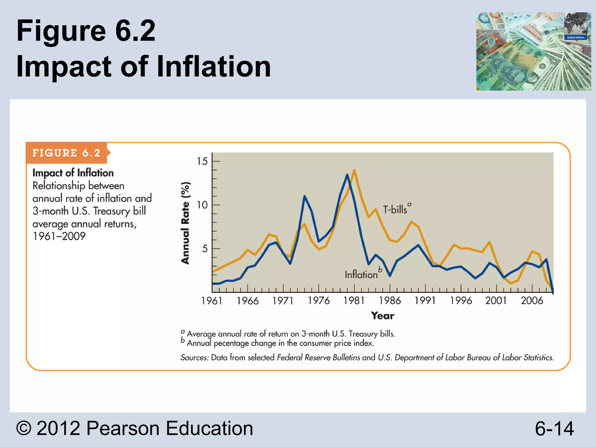 Chapter 6 interest rate and bond valuation | PPT