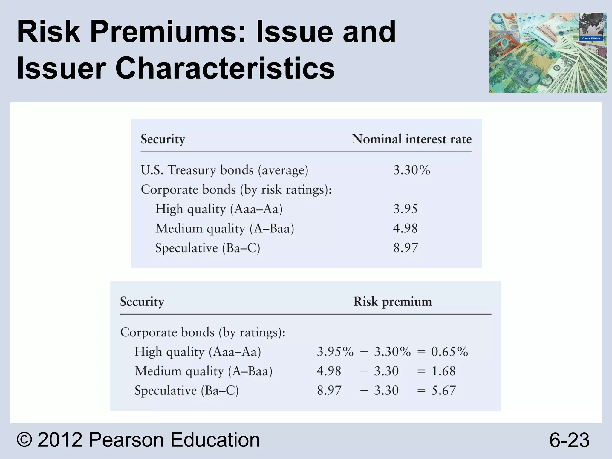 Chapter 6 interest rate and bond valuation | PPT