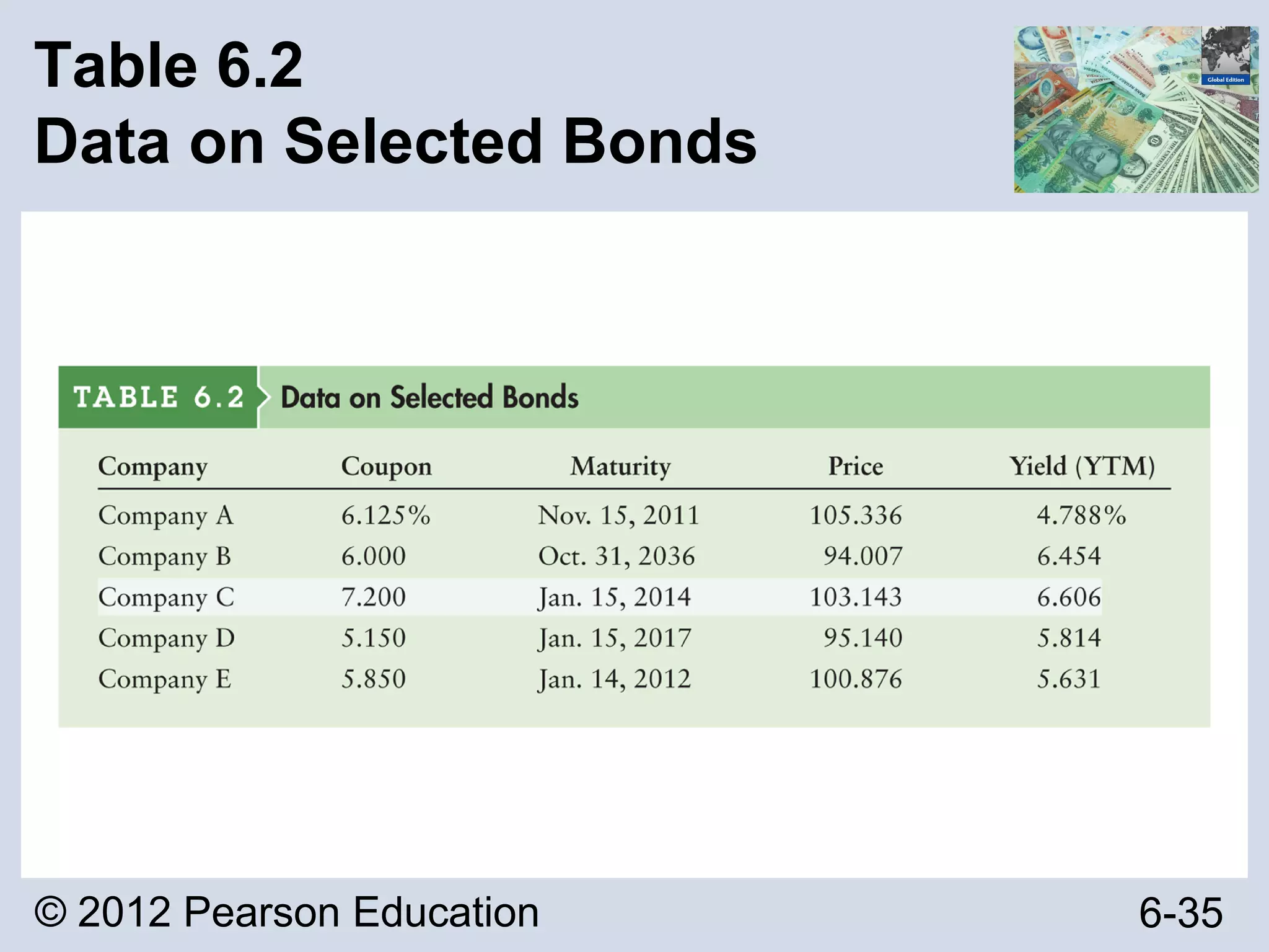 Chapter 6 interest rate and bond valuation | PPT