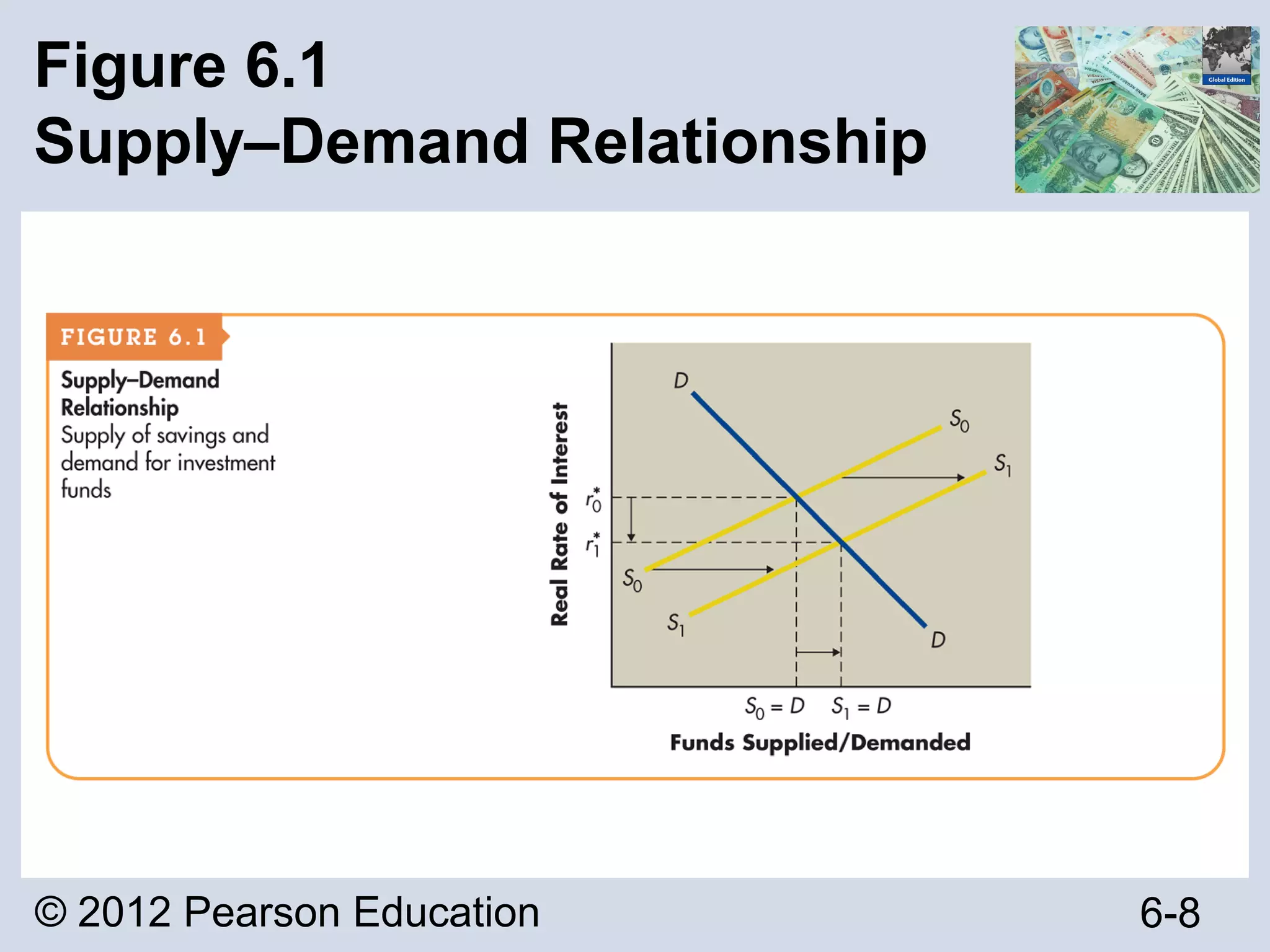 Chapter 6 interest rate and bond valuation | PPT