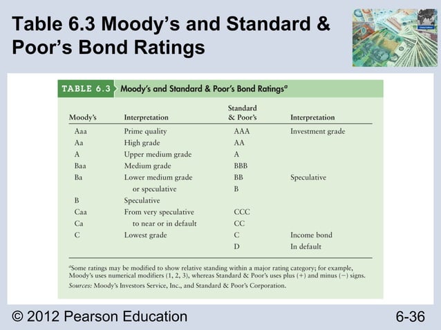 Chapter 6 interest rate and bond valuation | PPT