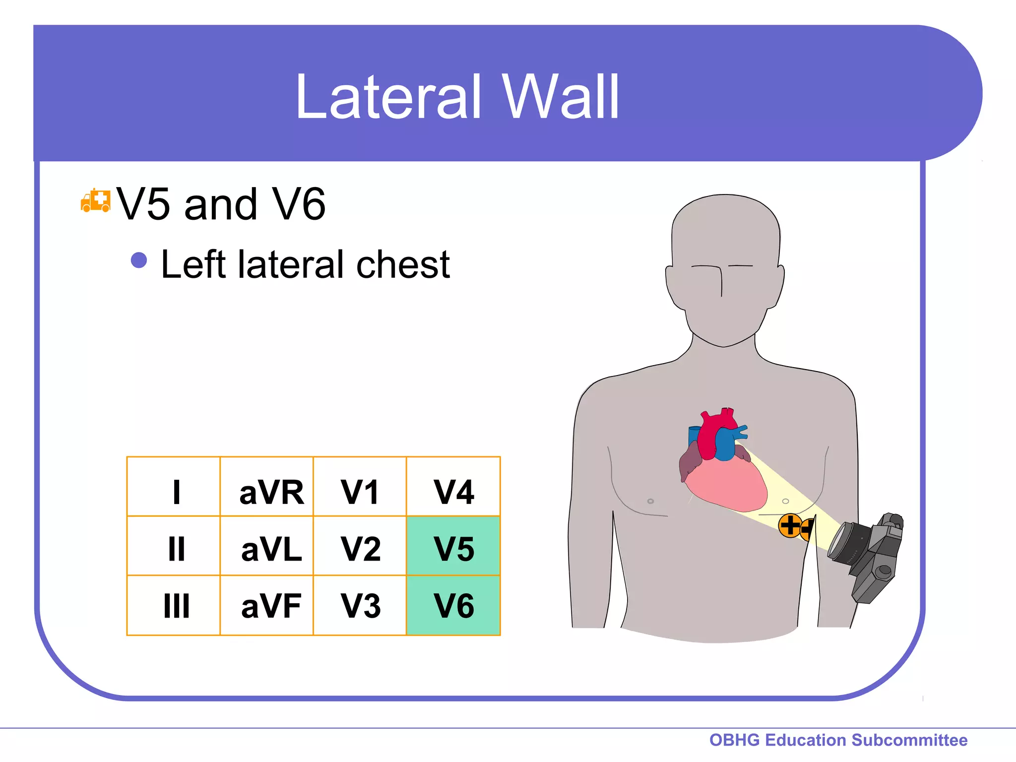 Chapter 6 - Introduction to 12 Lead Interpretation | PPT