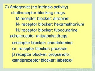 Chapter 6 Introduction to autonomic Pharmacology.ppt