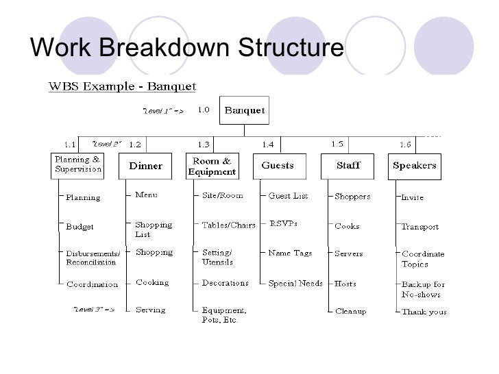TID Chapter 6 Introduction To Microsoft Project