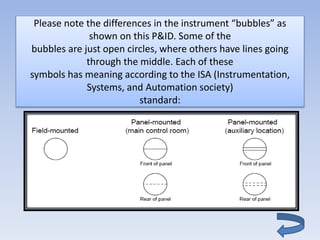 instrumentation docments | PPTX