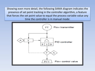 instrumentation docments | PPTX