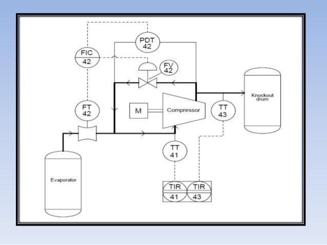 instrumentation docments
