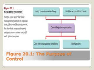 Chapter 6 Leading and Controlling(1).pptx