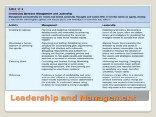Chapter 6 Leading and Controlling(1).pptx