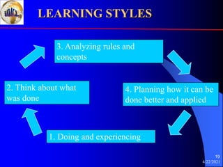 Chapter 6: Learning Process Adult Learners | PPT