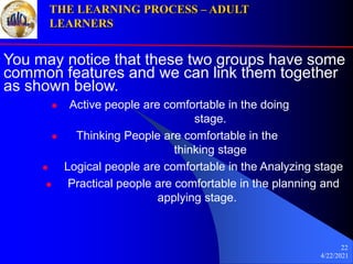 Chapter 6: Learning Process Adult Learners | PPT | Workshops and ...