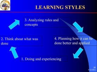 Chapter 6: Learning Process Adult Learners | PPT