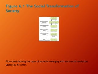 Chapter 6 Lecture Notes.pptx | Social Networking | Internet