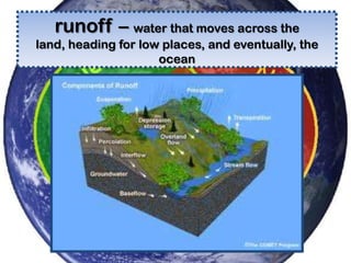 Chapter 6, lesson 4 | PPT