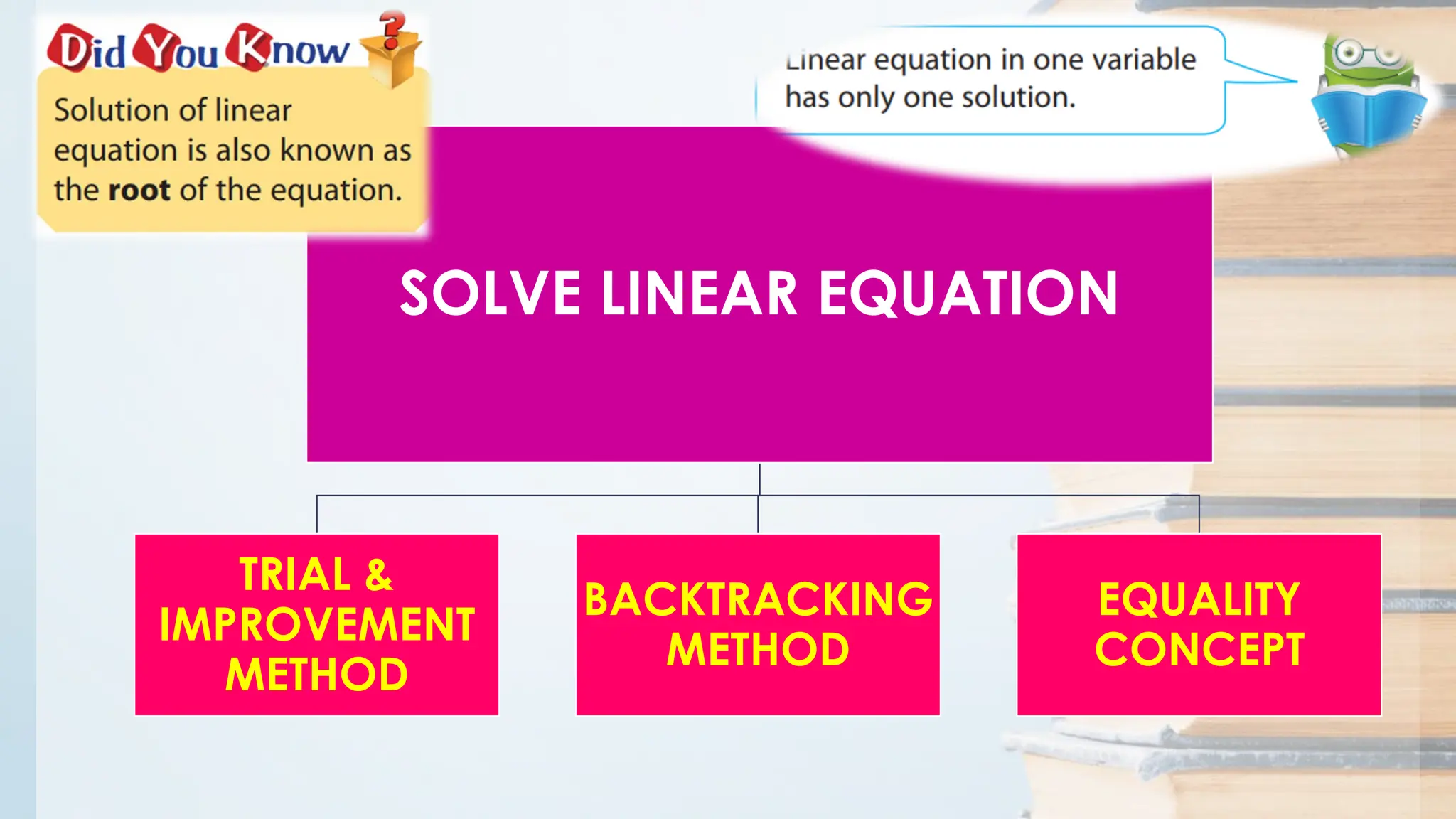 CHAPTER 6 LINEAR EQUATION.pdf