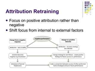 Long Term Psychological Preparation | PPT