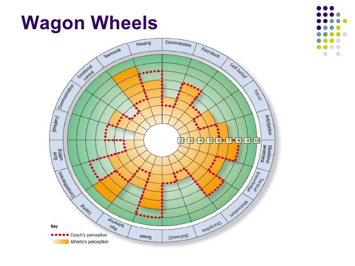 Chapter 6 long term psych