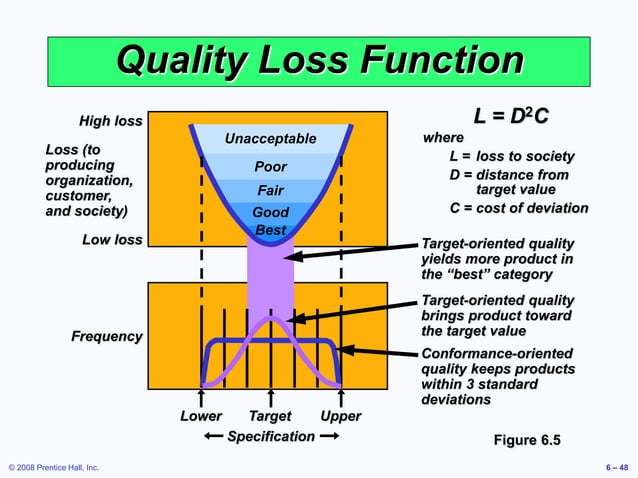Pertemuan 11 Chapter 6 management quality | PPT | Business Operations | Business