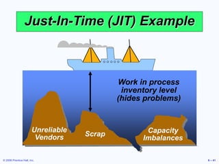 Chapter 6 Managing Quality.ppt