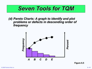 Chapter 6 Managing Quality.ppt